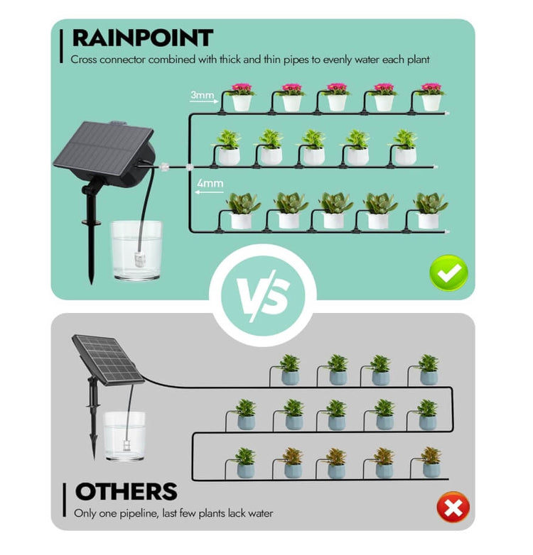 Drip Irrigation System - The Ideal Choice for Efficient Plant Care ...