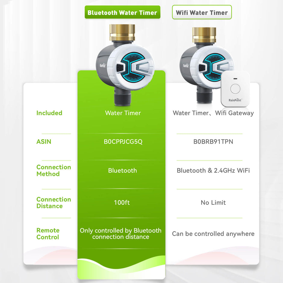 Bluetooth Hose Timers – RainPoint