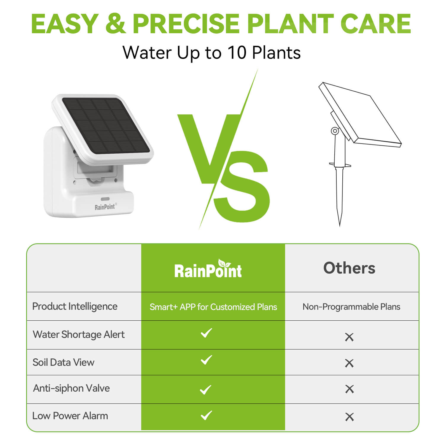 Rainpoint Solar Powered Irrigation Htp115 Set Rainpoint Irrigation