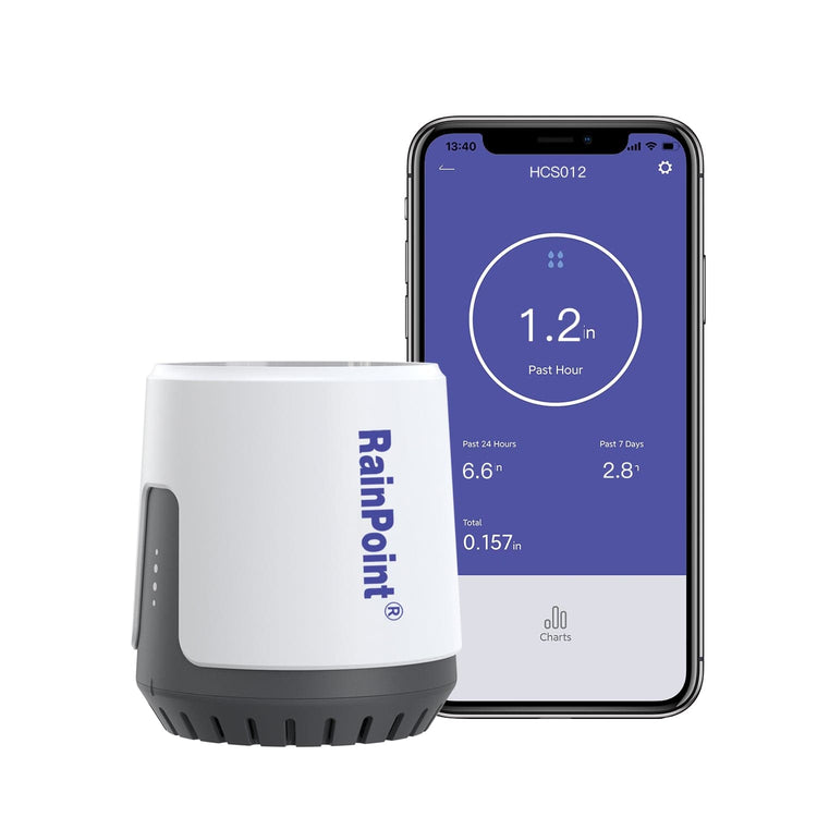 Smart+ Watering, Irrigation & Sprinkler Systems – RainPoint Irrigation